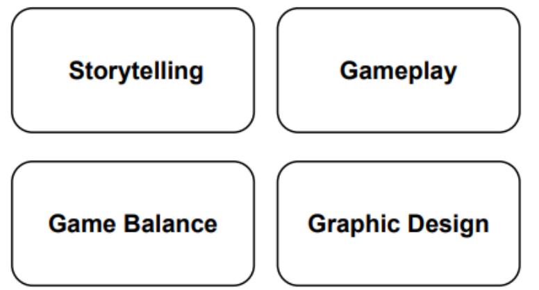 Figure 2 - "The Elephant-Poop mobile game – Design for
