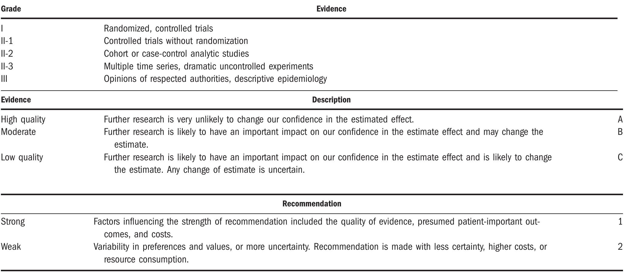 Grade system for evidence