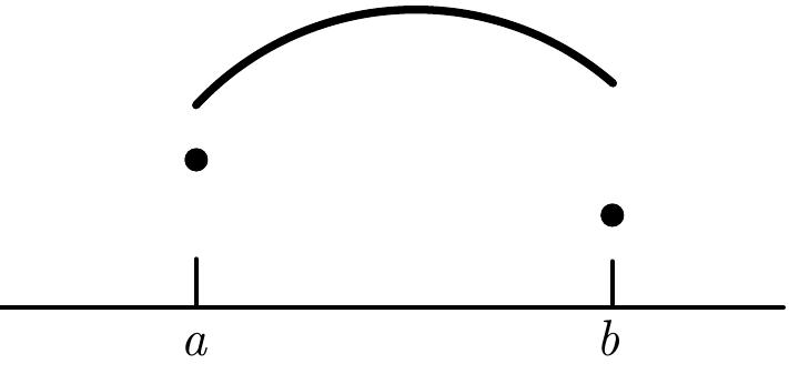 A concave function on a bounded interval