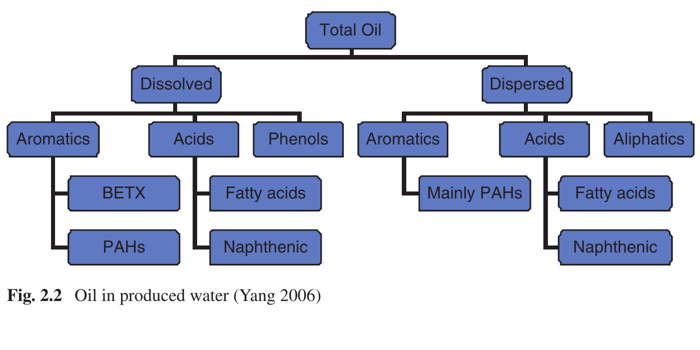 3.1 solubility of hydrocarbons the solubility of pentane,