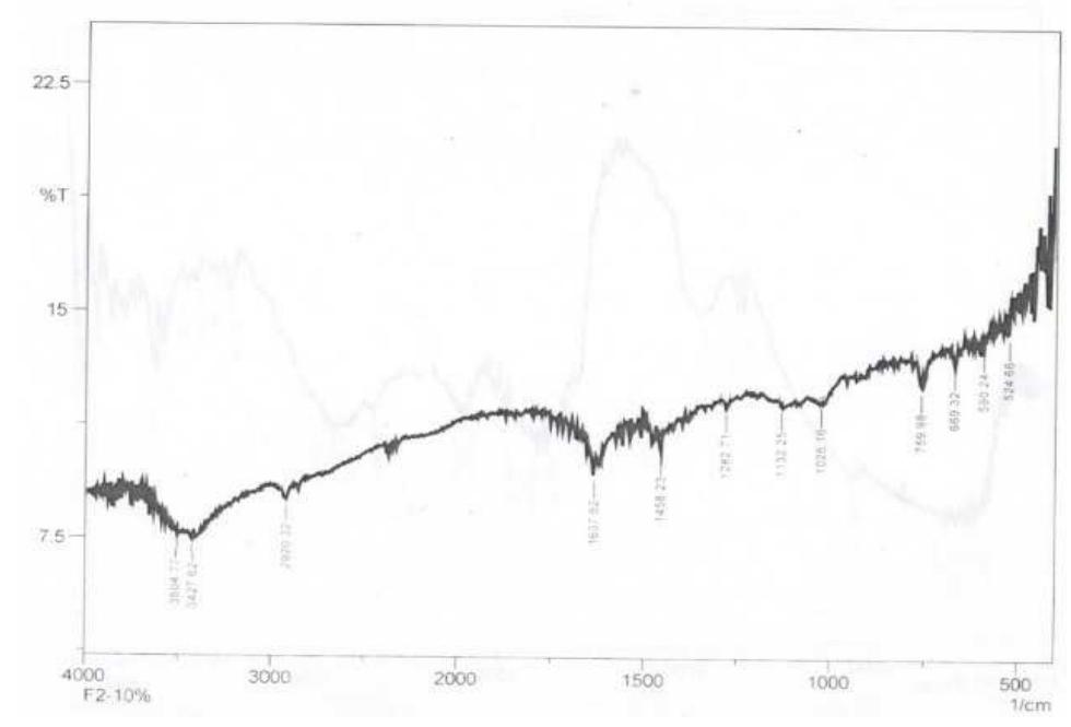 A: ir spectrum of f2