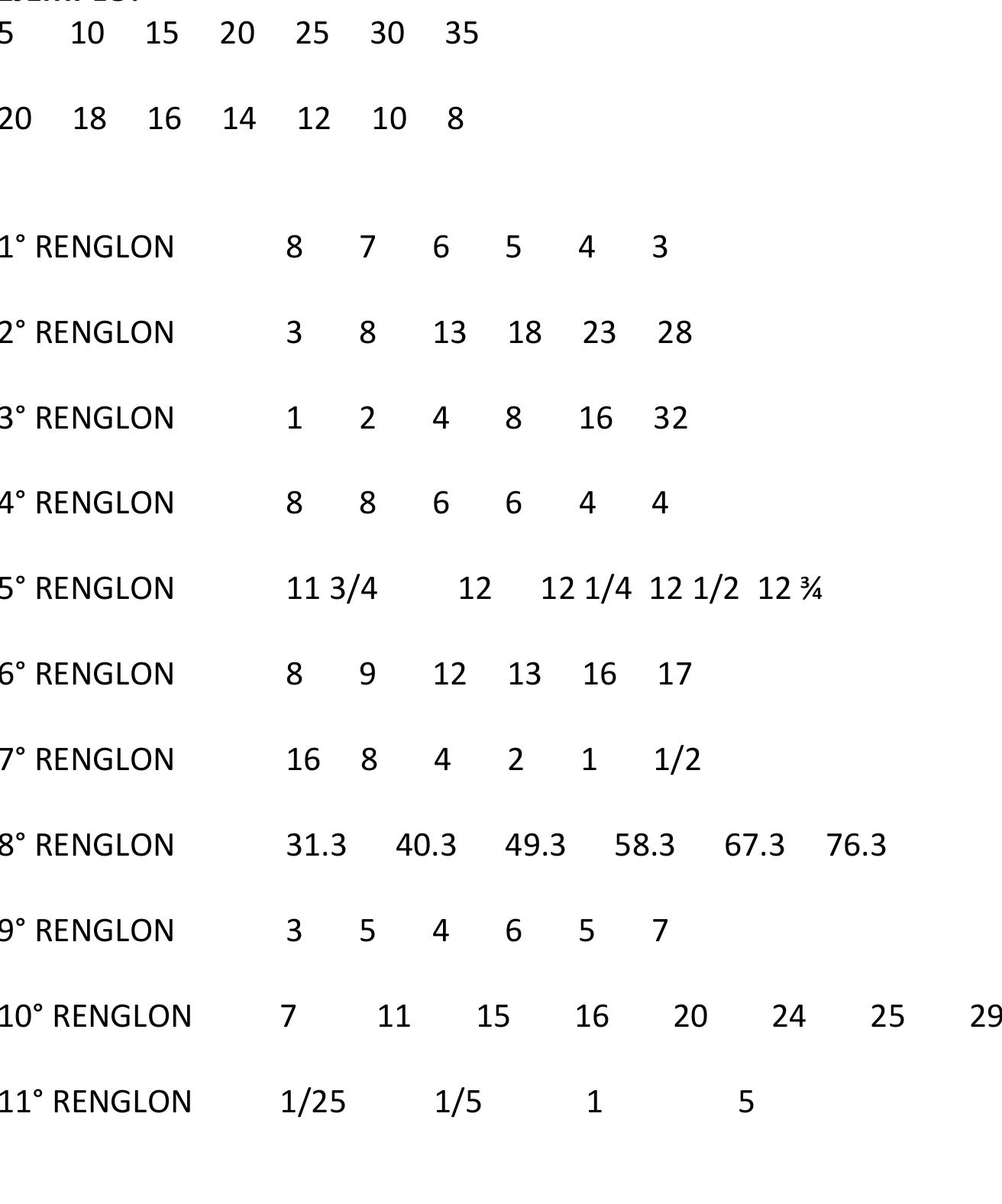 Table 2 - TEST DE INTELIGENCIA TERMAN-MERRIL SERIE I (2