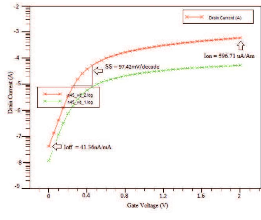 Electrical characteristic of bulk mosfet. fig. 8 shows the