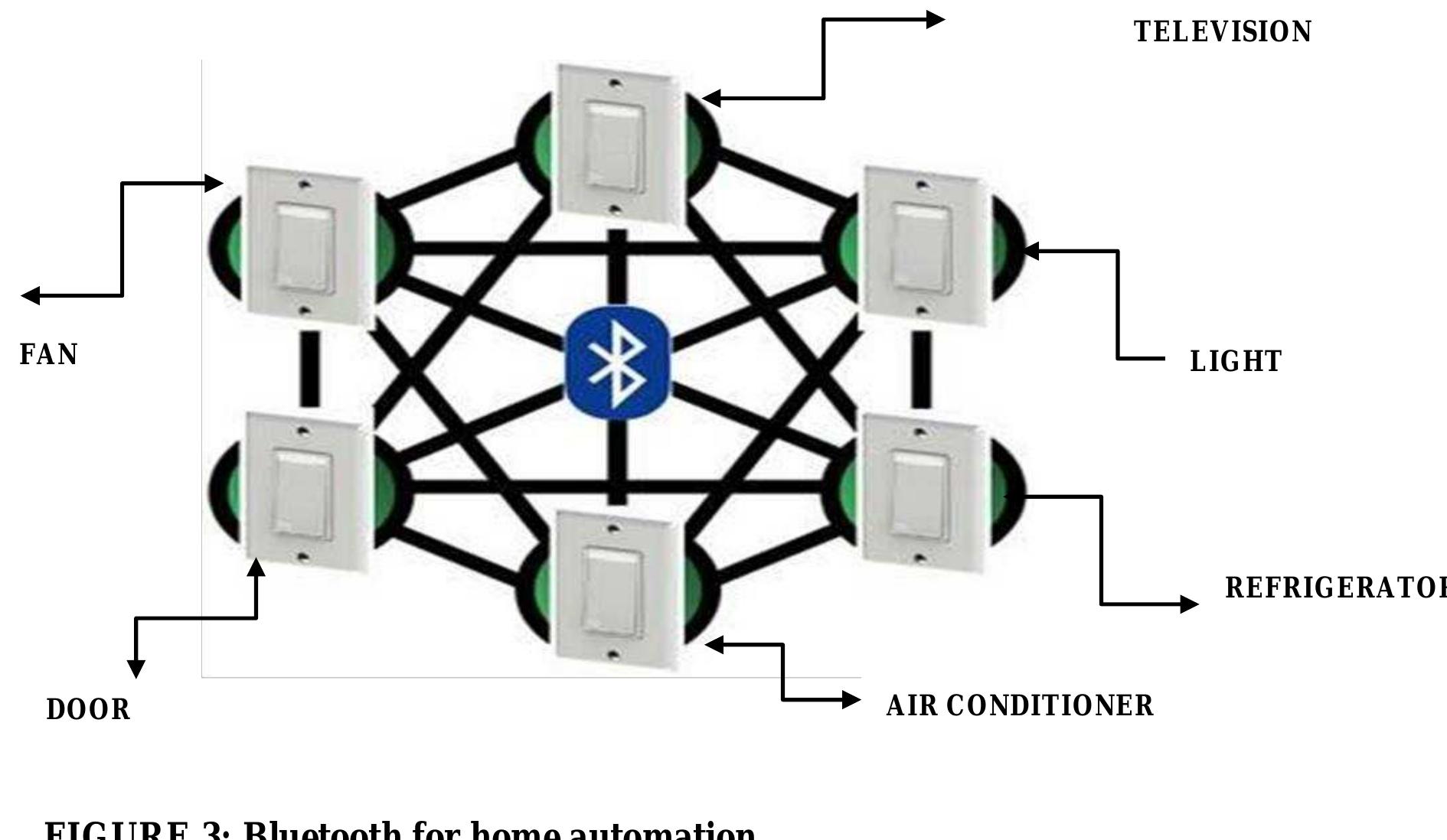 Bluetooth Module The Arduino Uno Board Does Not Have Any