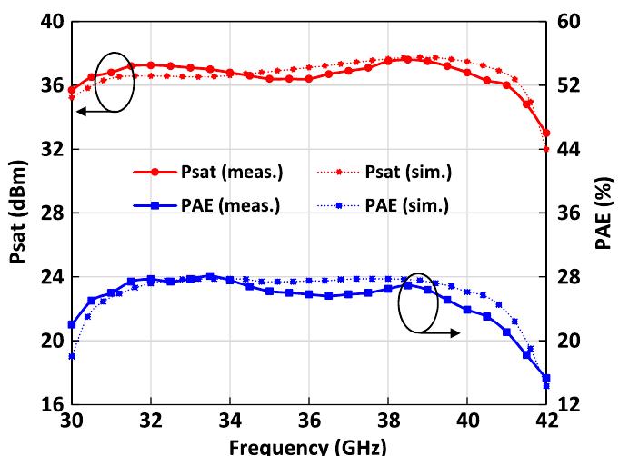 Figure 7 - Wideband 5 W Ka-Band GaAs Power Amplifier