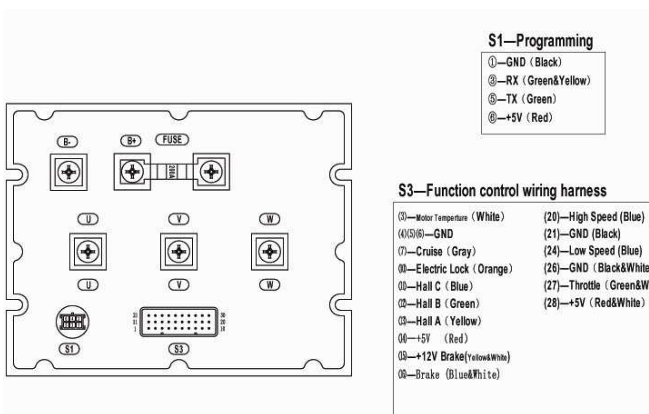 Figure 5 - Vector Controller (FOC) for BLDC Motors