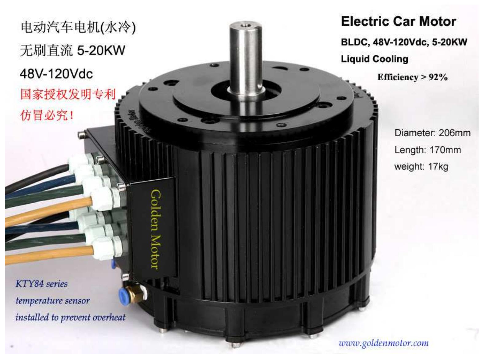 Figure 6 - Vector Controller (FOC) for BLDC Motors