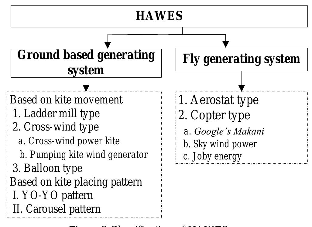 A.ground based generating system ground based generating
