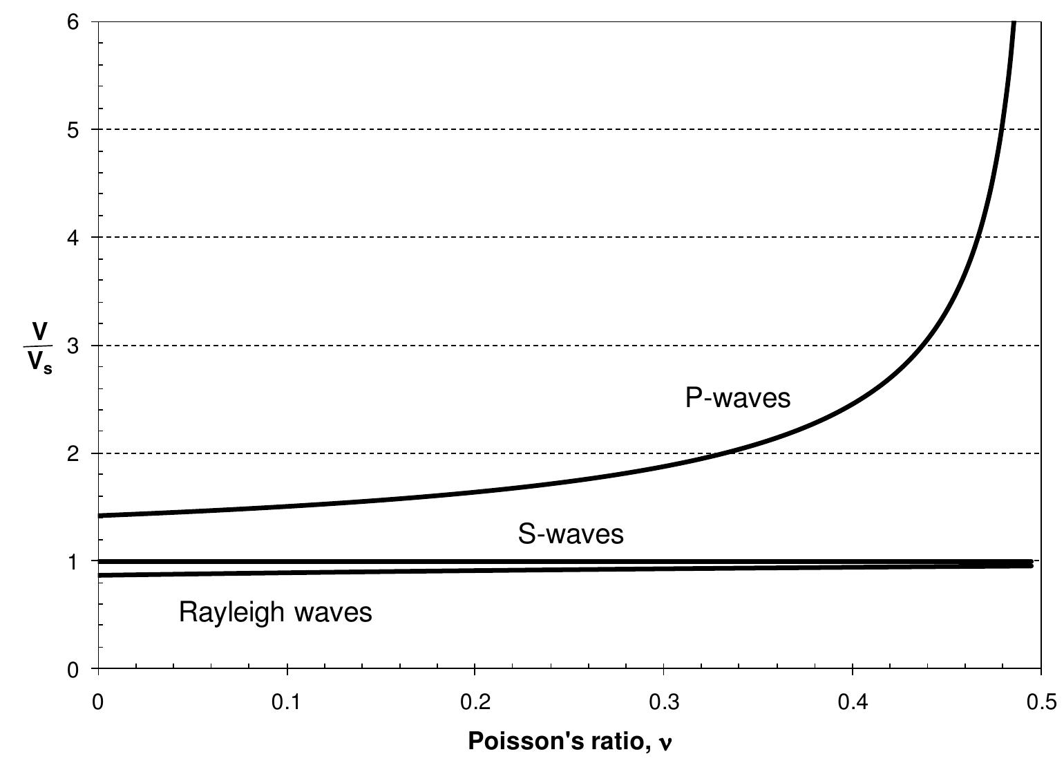 Figure 5 - VIBRATION ISOLATION USING IN-FILLED GEOFOAM