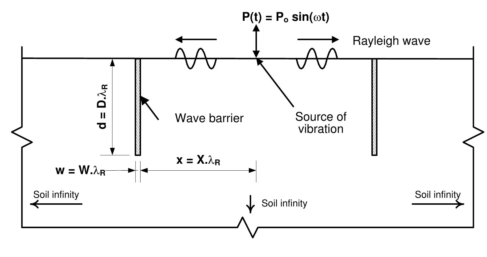 8 Typical Schematic Of The Vibration Isolation System