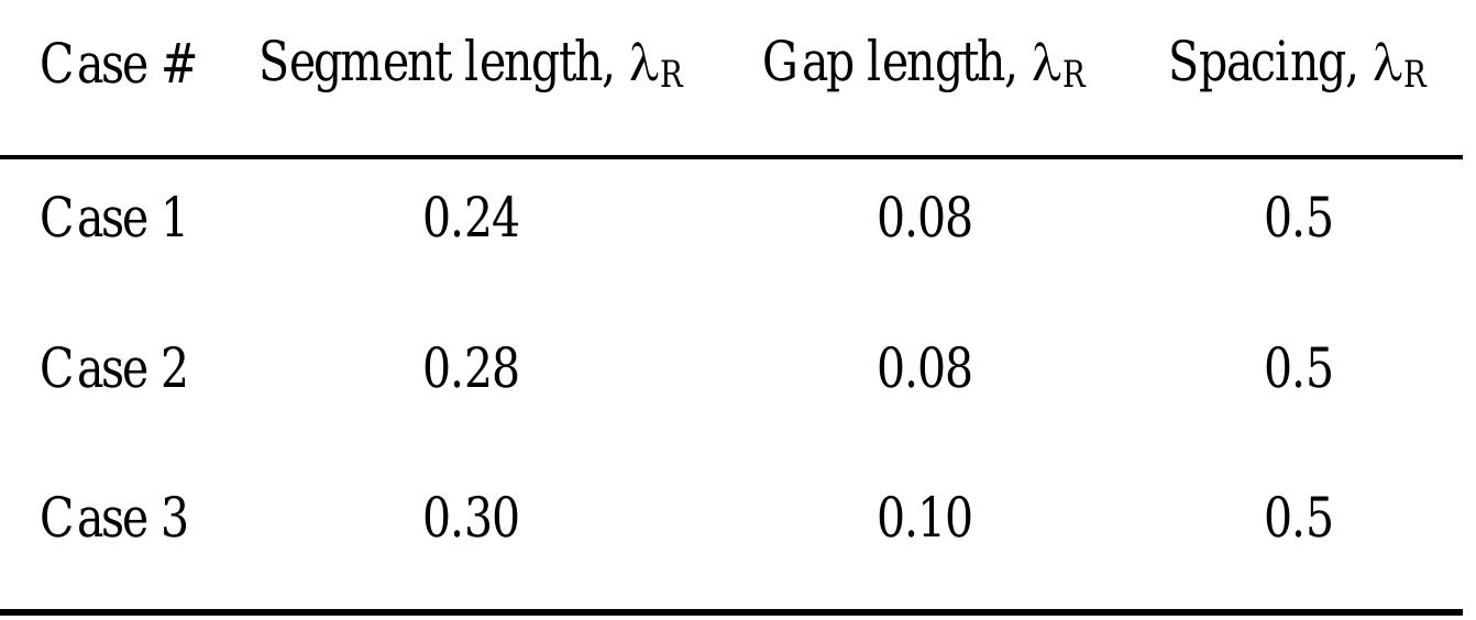 - 11: calculations sample (mlr model-2)