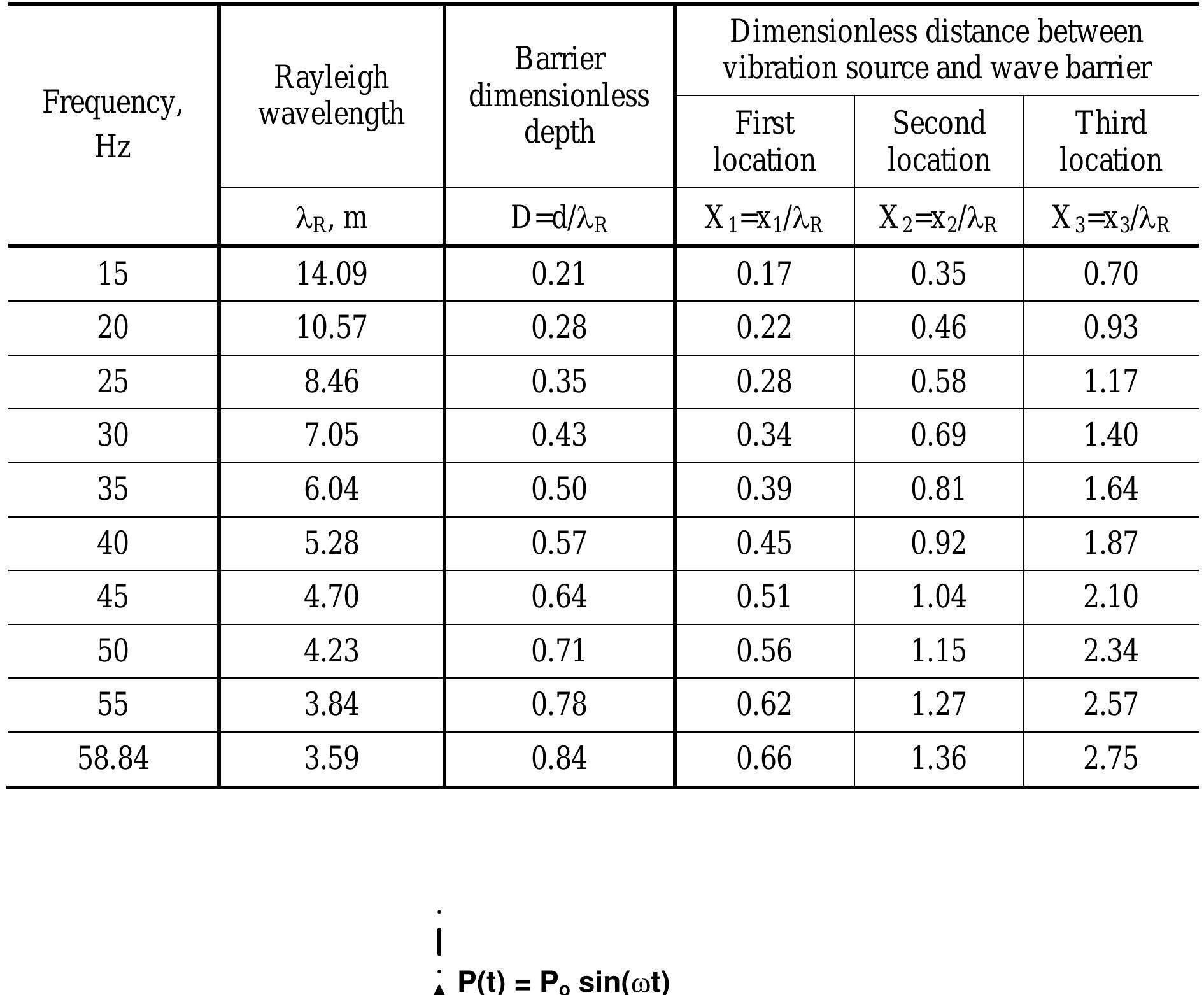 - 11: calculations sample (mlr model-2)