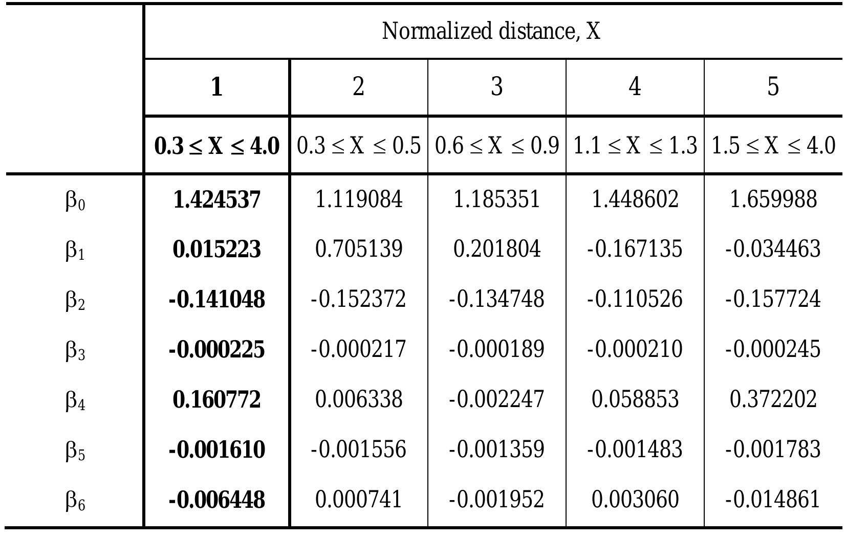 Table 9 - VIBRATION ISOLATION USING IN-FILLED GEOFOAM TRENCH