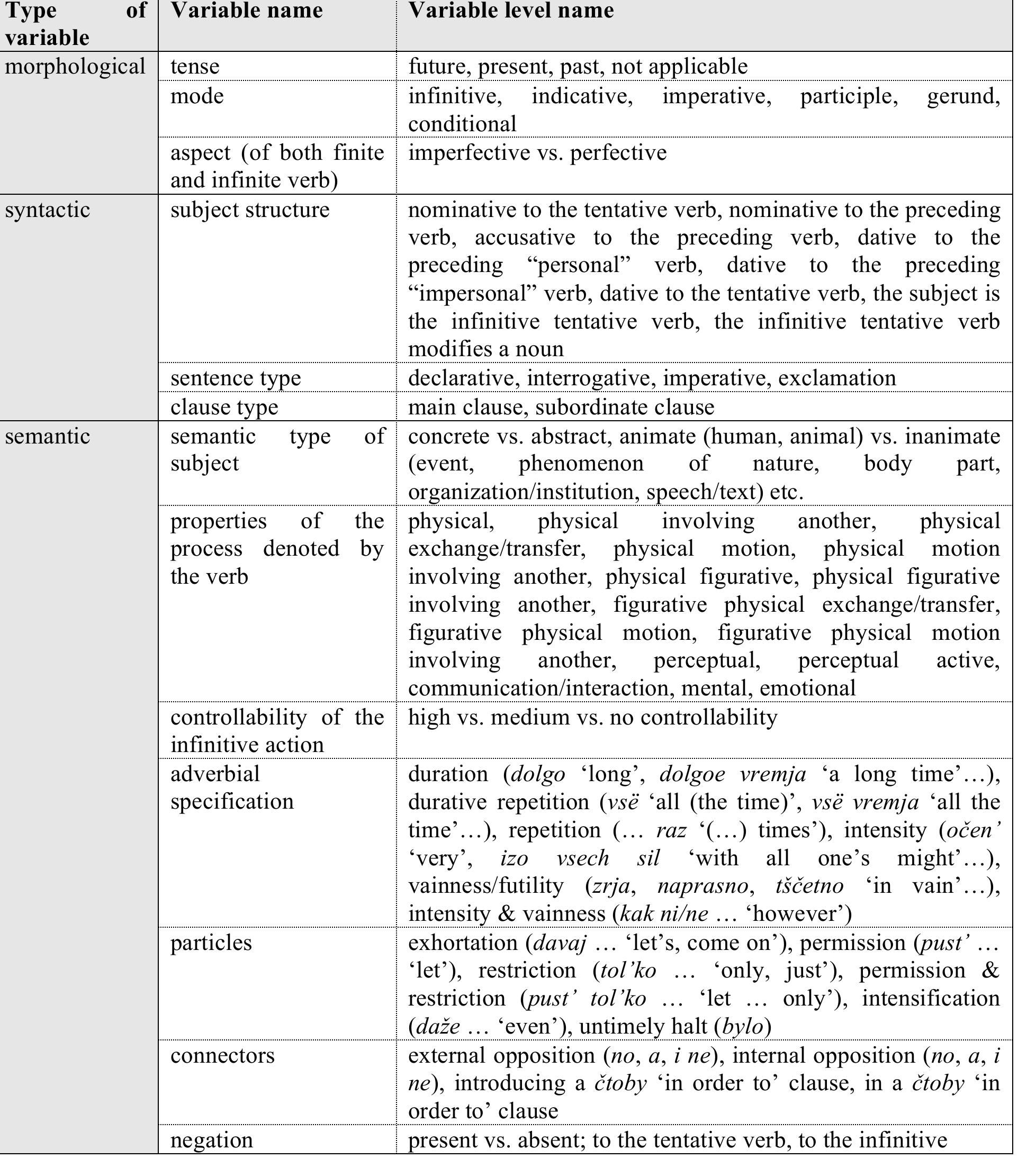 Table 5 - A learning perspective on individual differences
