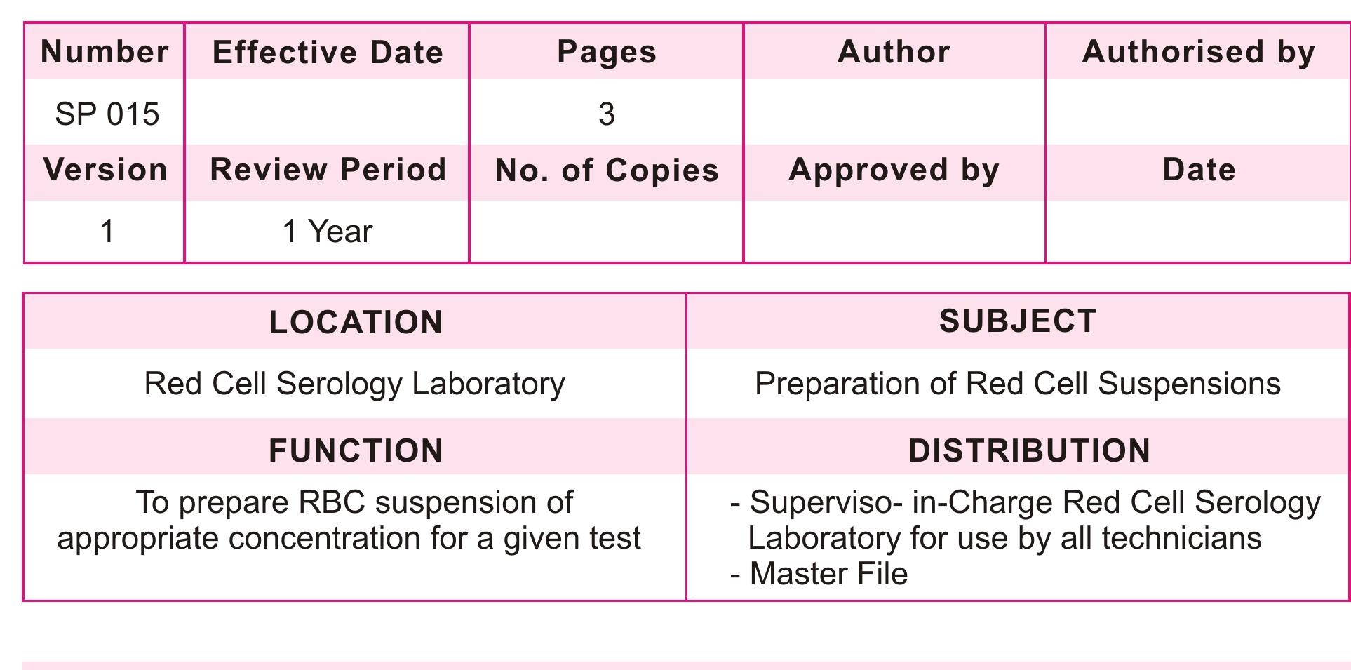 Figure 15 - Model STANDARD OPERATING PROCEDURES for BLOOD