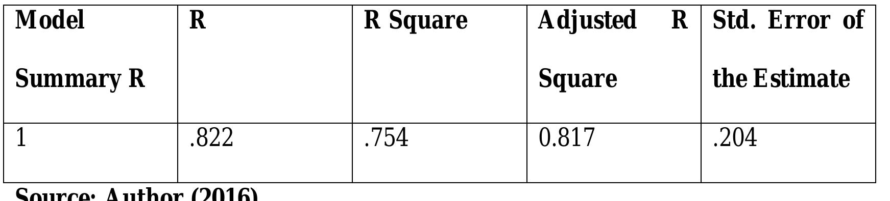 Adjusted r squared is the coefficient of determination which