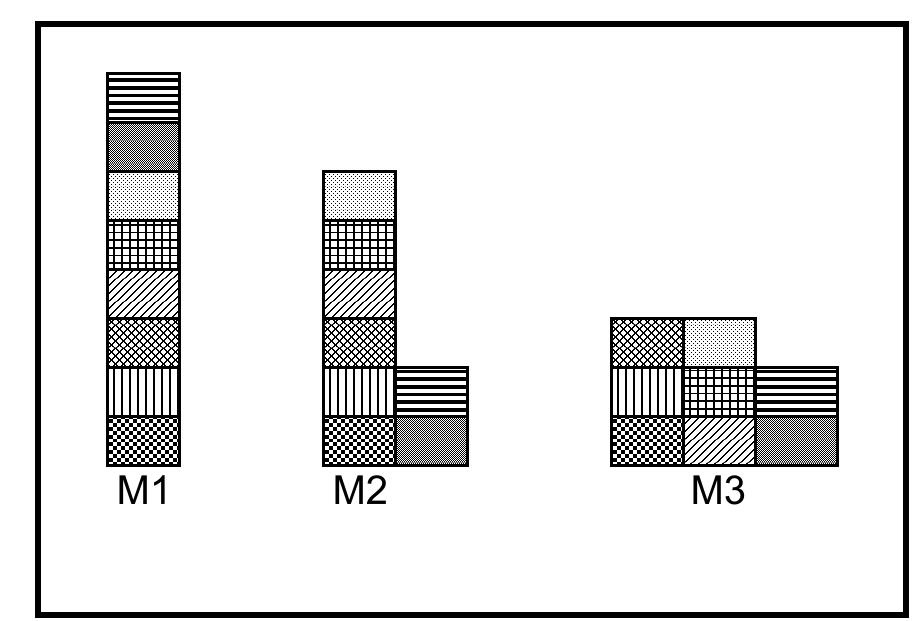 Schematic representation of the sand pile model. all models