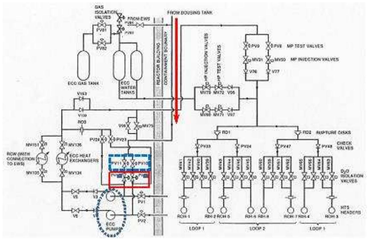 Simplified eccs schema with installed pv in series