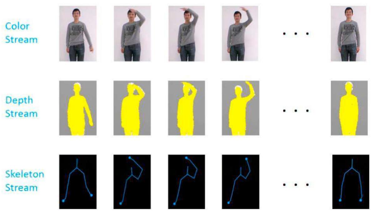 Example of kinect color and depth video stream