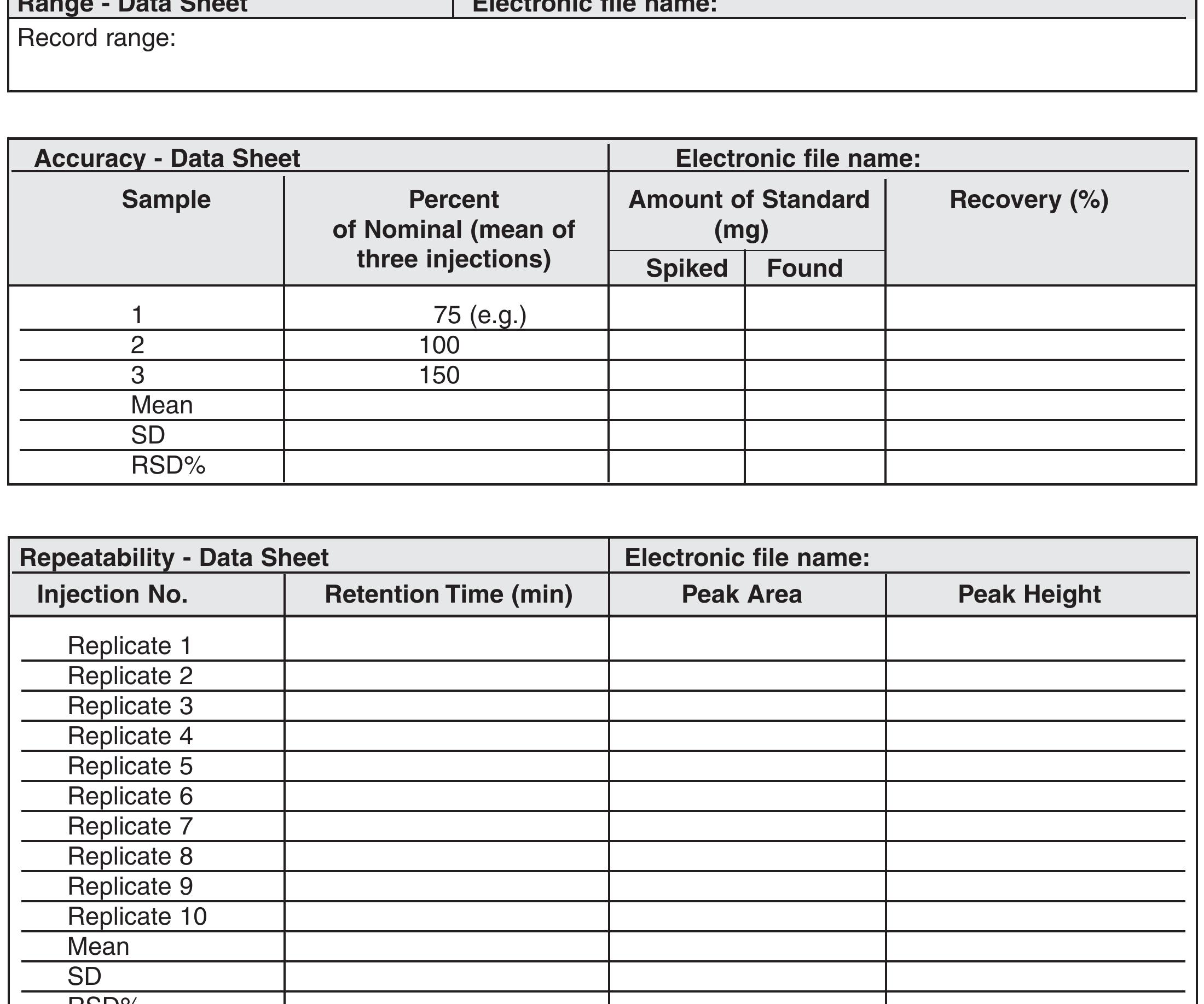 Table 6 - Step-by-Step Analytical Methods Validation and