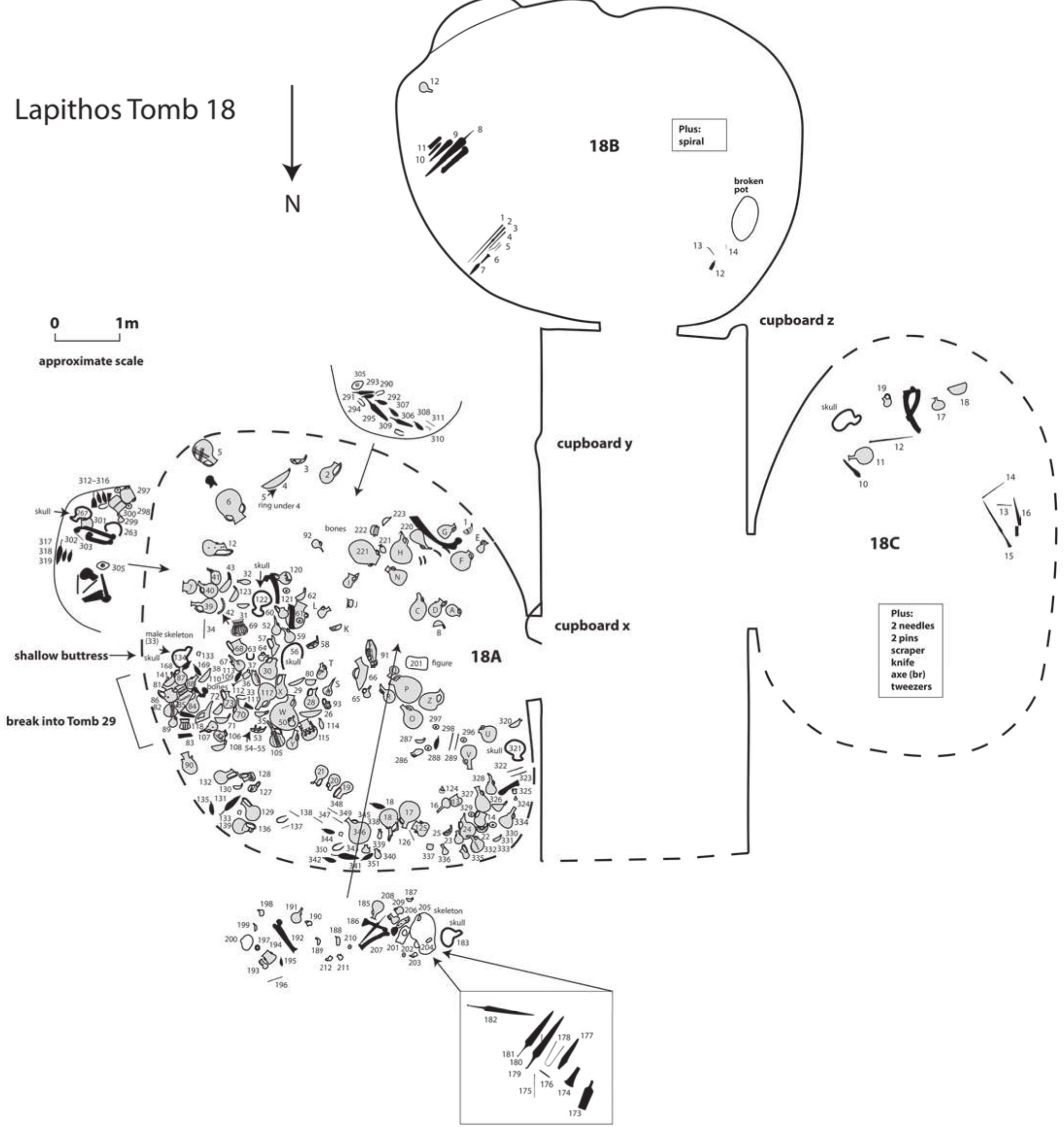 Figure 3 - from Vounoi (Vounous) and Lapithos in the Early
