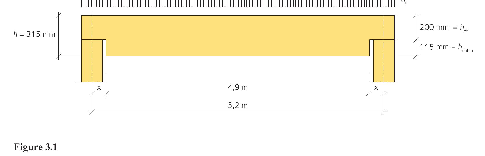 Example 3.3 capacity of a notched timber beam the design