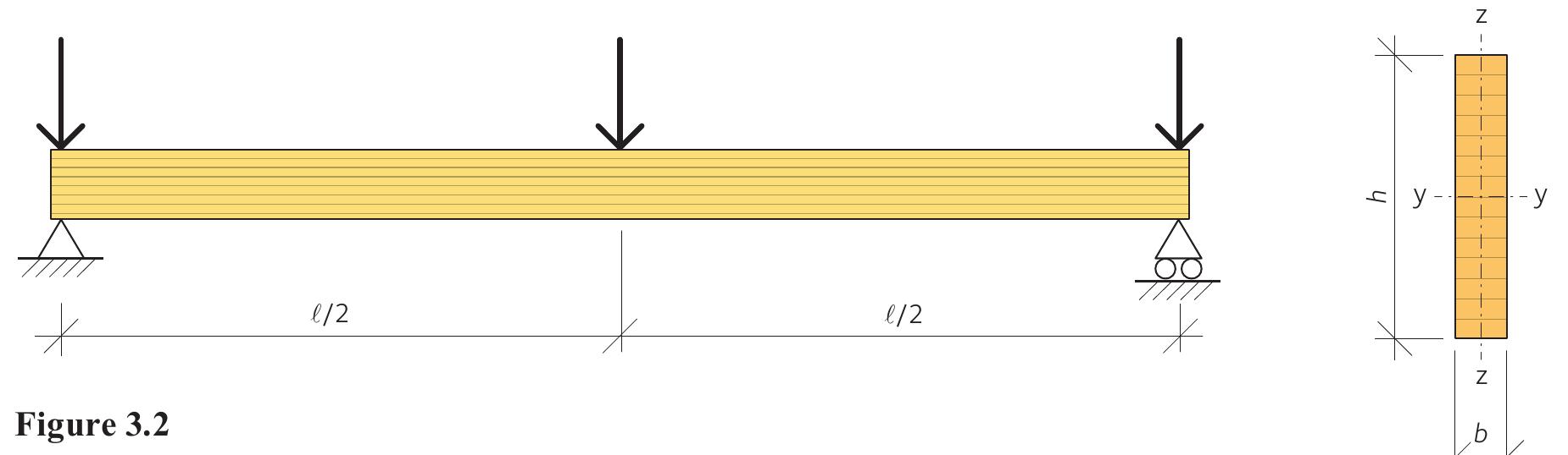 A simply supported beam is loaded with point loads (coming