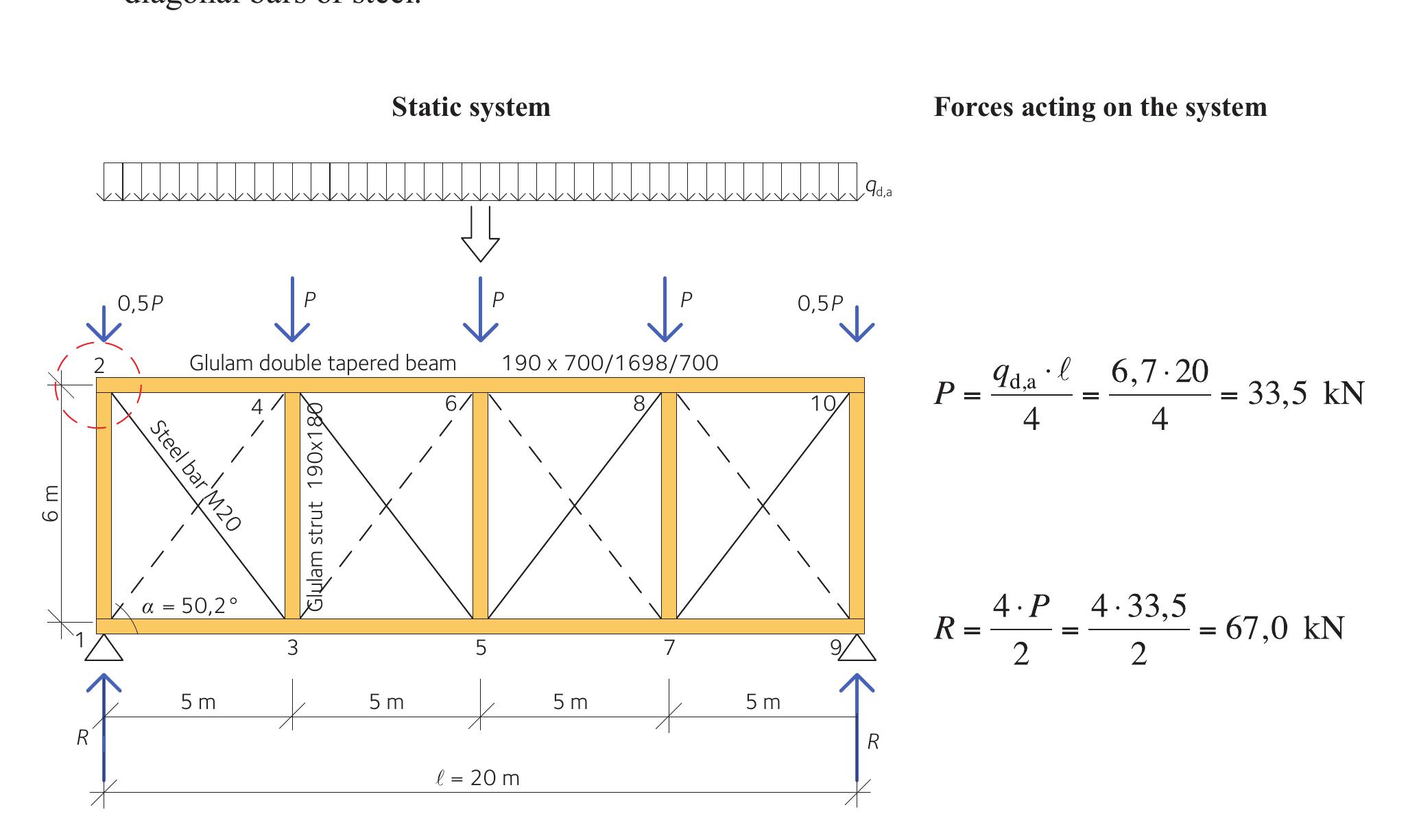 Figure 21 - Design of timber structures according to