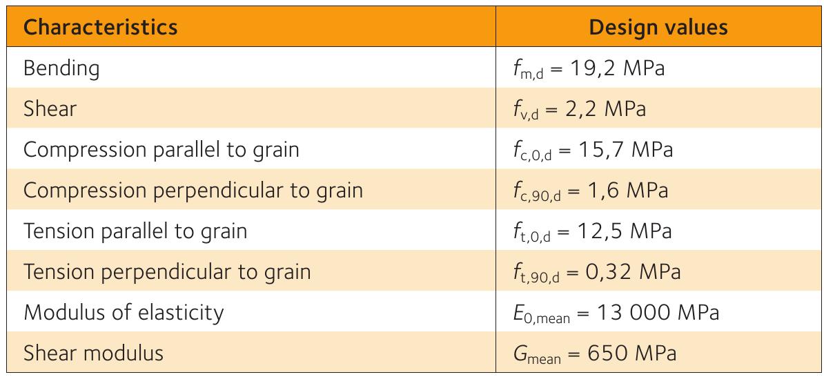 (PDF) Design of timber structures according to Eurocode 5 - Volume 3 ...