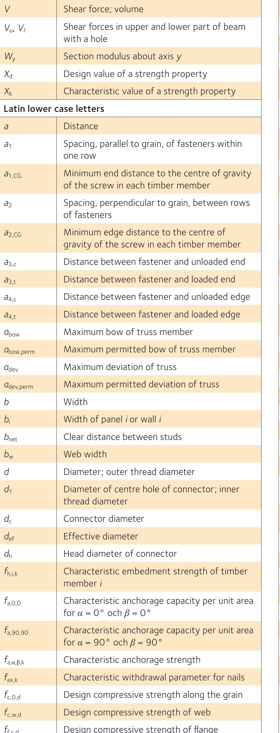 Table 16 - Design of timber structures according to Eurocode