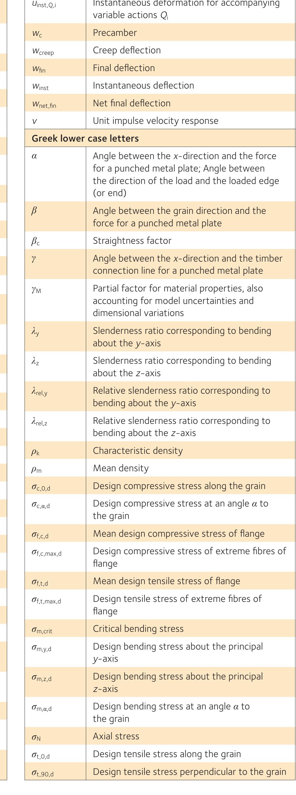 Table 19 - Design of timber structures according to Eurocode