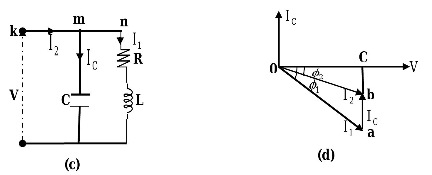 4. (c) circuit diagram, (d) phasor diagram, of an inductive