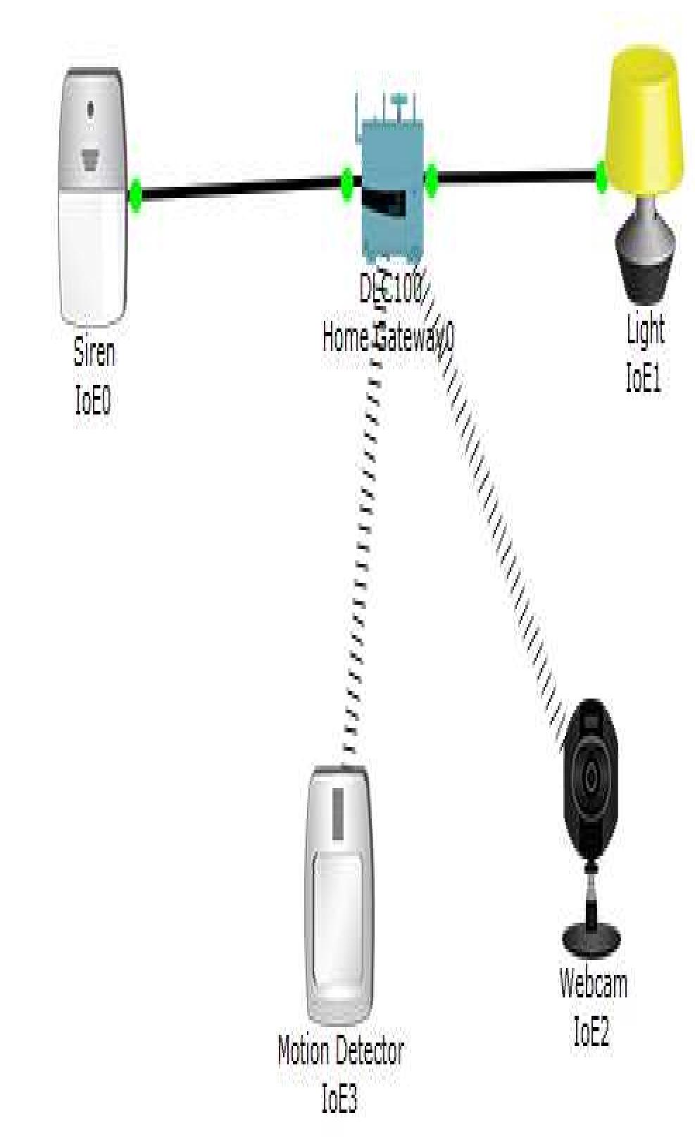 Figure 6 - Boosting Campus Network Design Using Cisco Packet