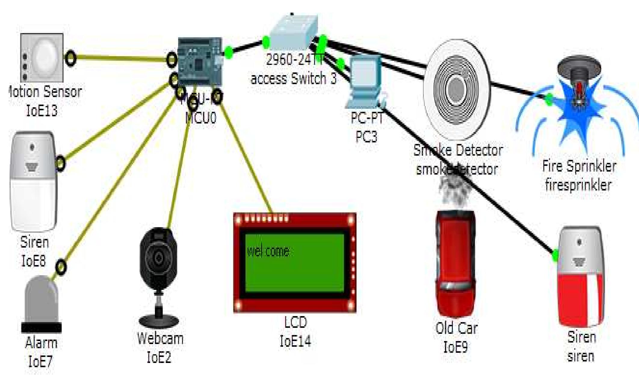 Figure 15 Boosting Campus Network Design Using Cisco