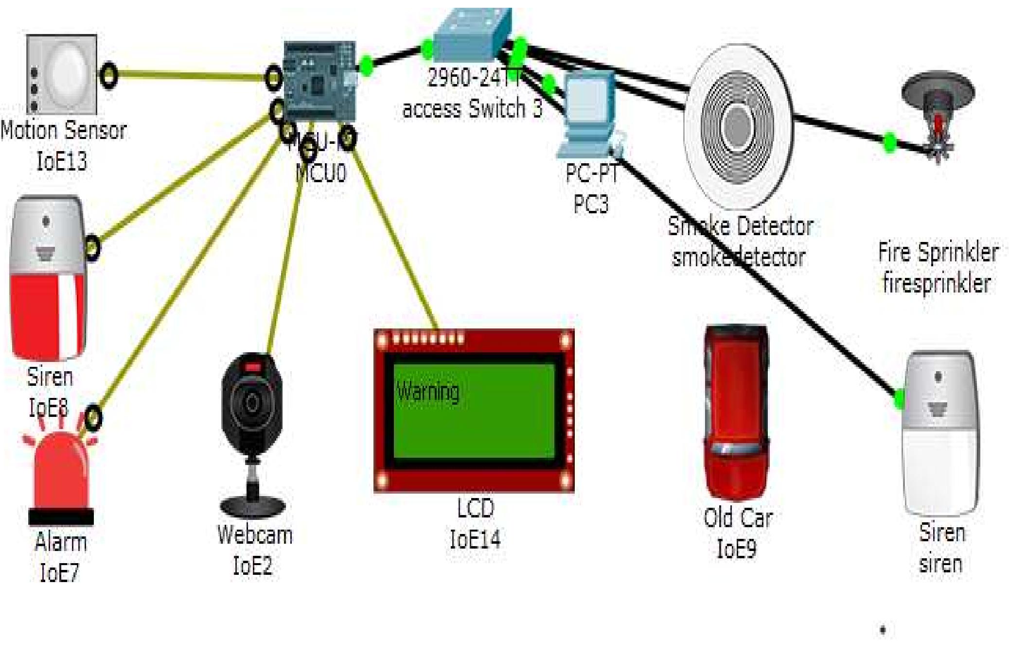 Figure 16 - Boosting Campus Network Design Using Cisco