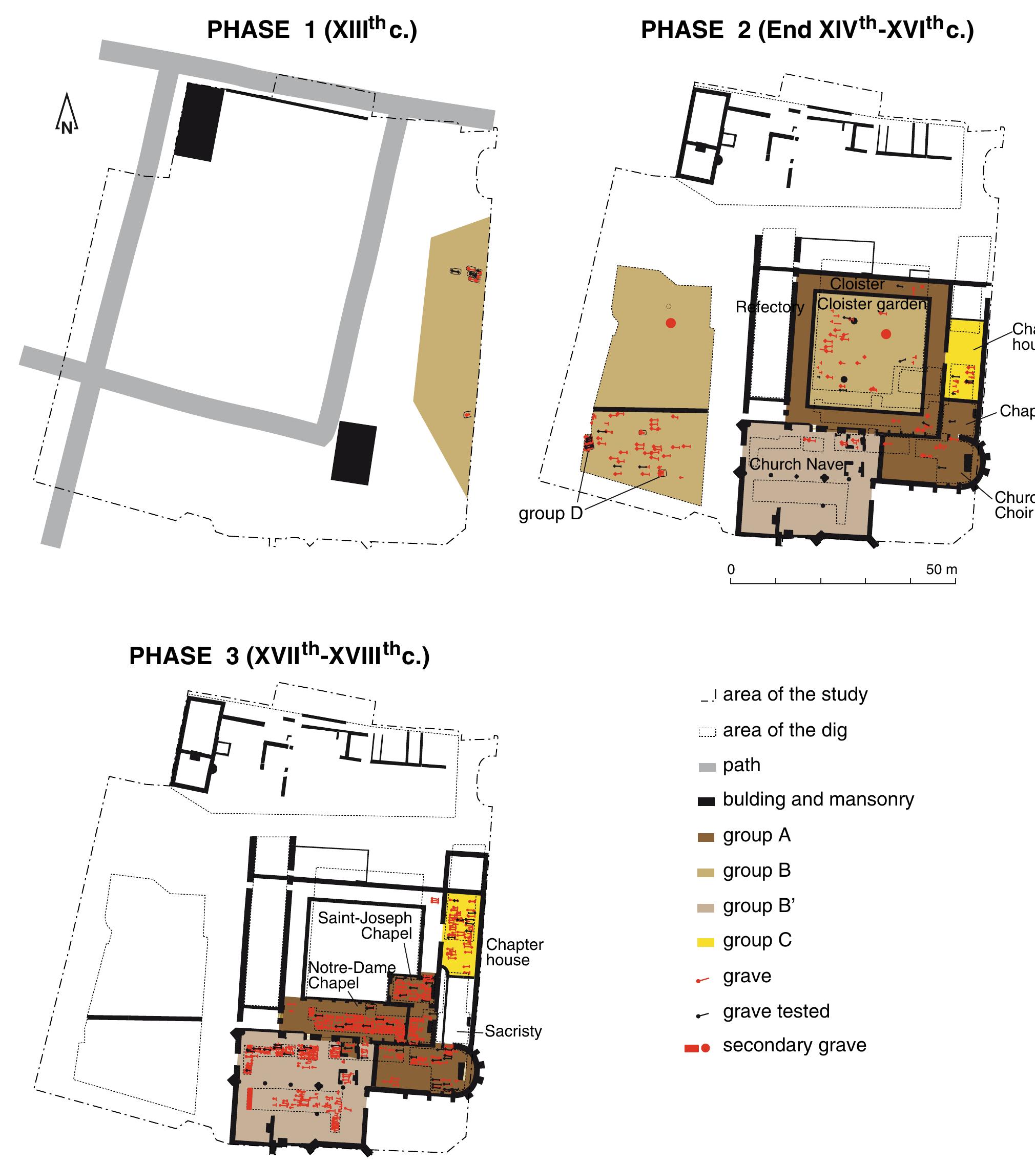 Evolution of the convent structure and location of the
