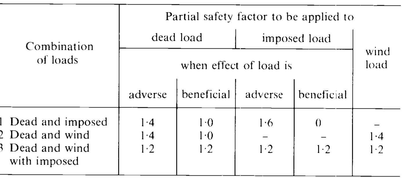 (PDF) Designed and detailed (BS 8110: 1997) OFC contains 32 pages BQ7I ...