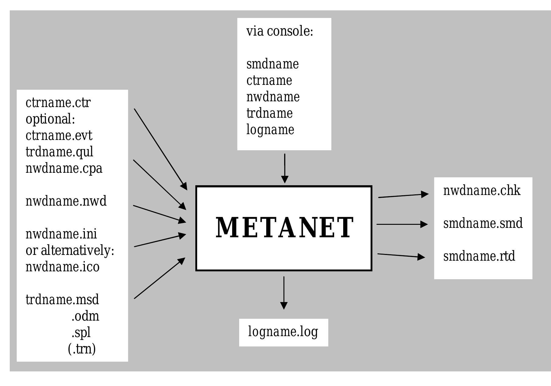 Overview of metanet input/output figure 3 gives an overview