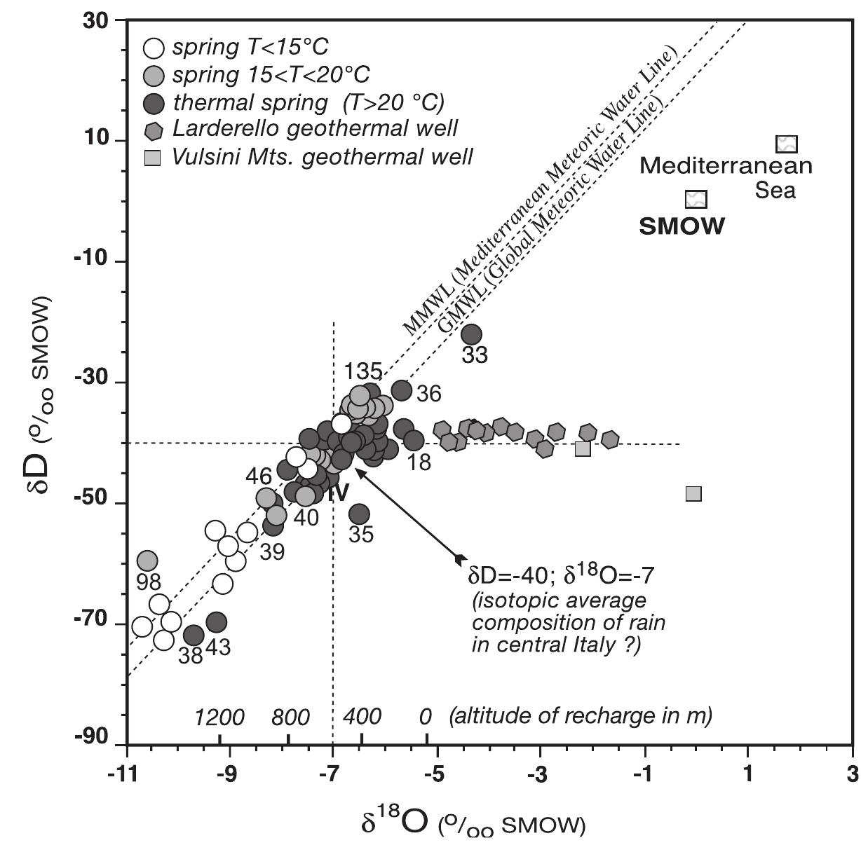 5d—6'8o diagram for thermal and non-thermal springs