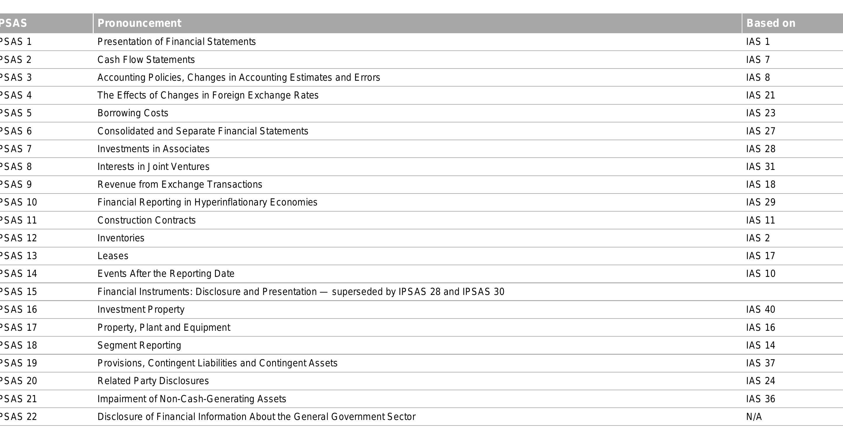 (PDF) International Public Sector Accounting Standards (IPSAS