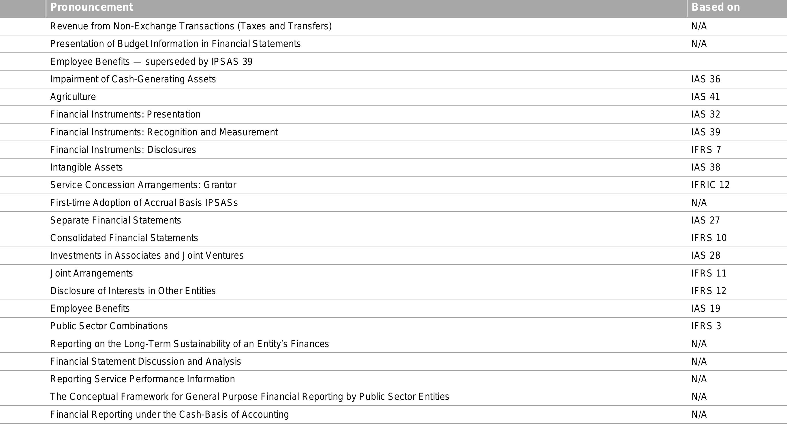 (PDF) International Public Sector Accounting Standards (IPSAS