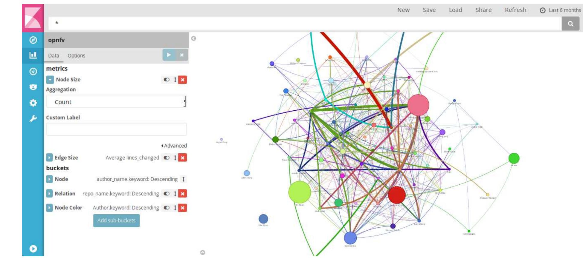 13: example with ’node” and ’’node size” selected as a