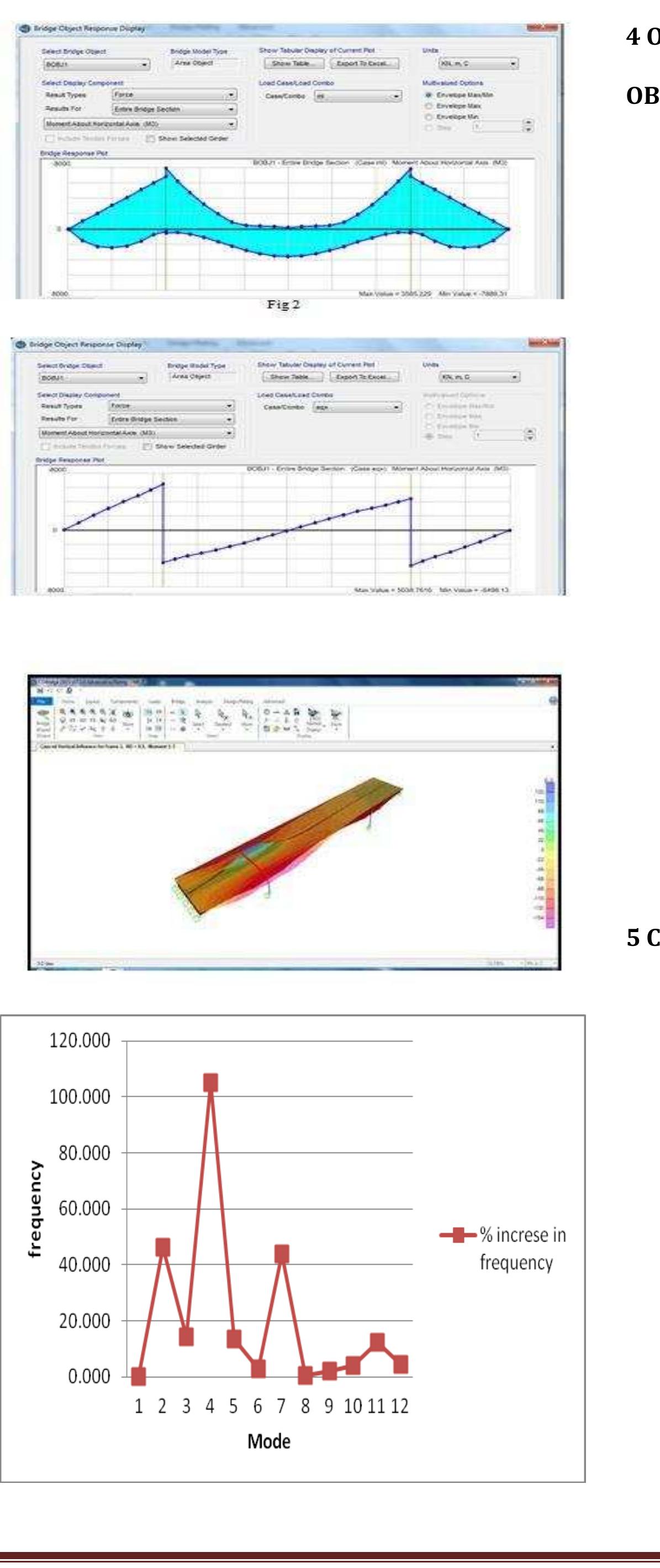 Figure 9 - PUSHOVER ANALYSIS OF BALANCE CANTILEVER BRIDGE