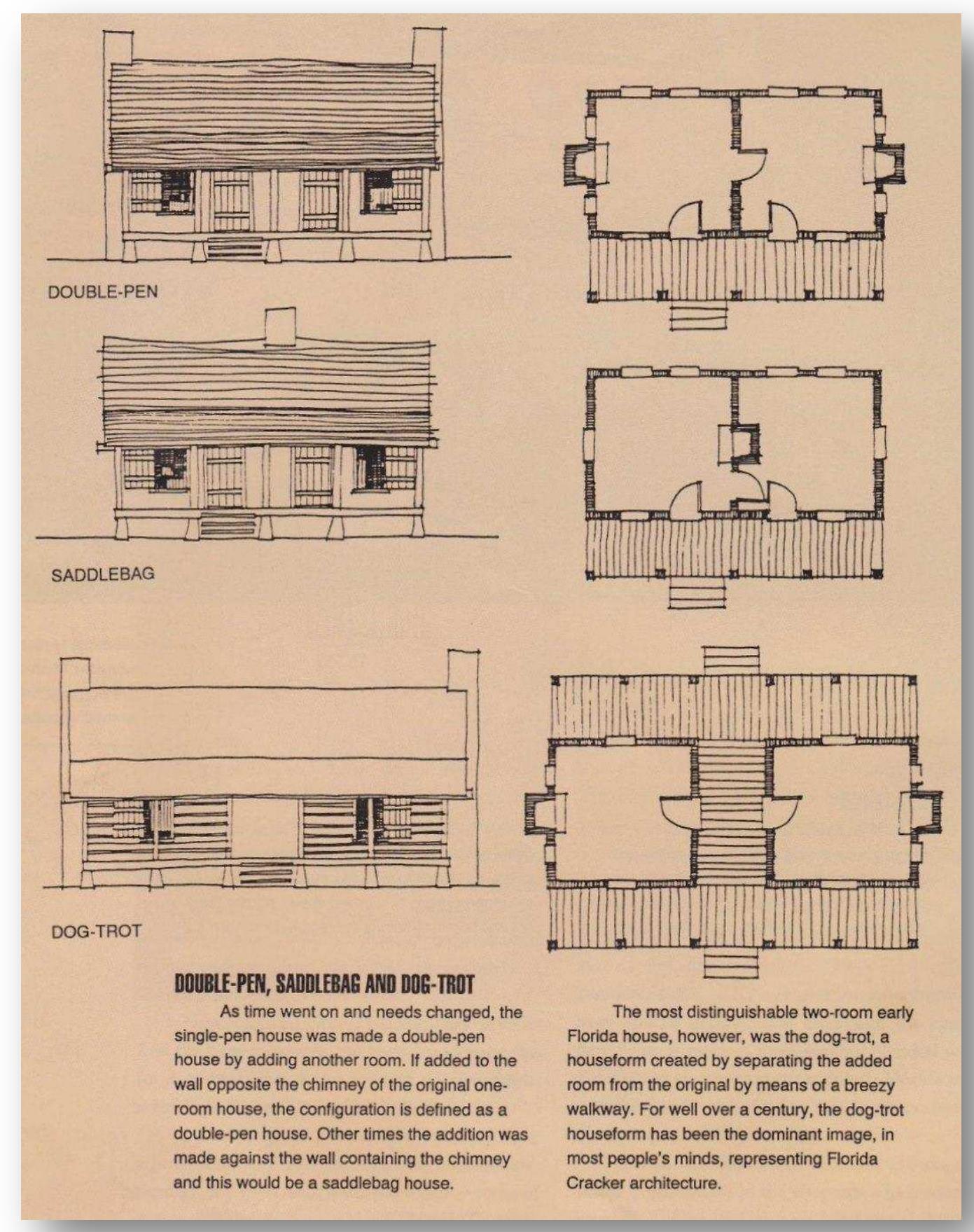 Typical expanding house types (haase 20)