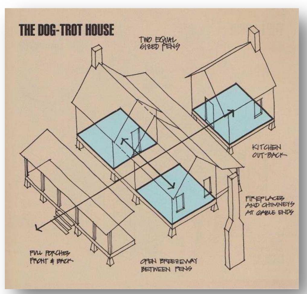(PDF) The Florida Cracker Vernacular Architectural Aesthetic