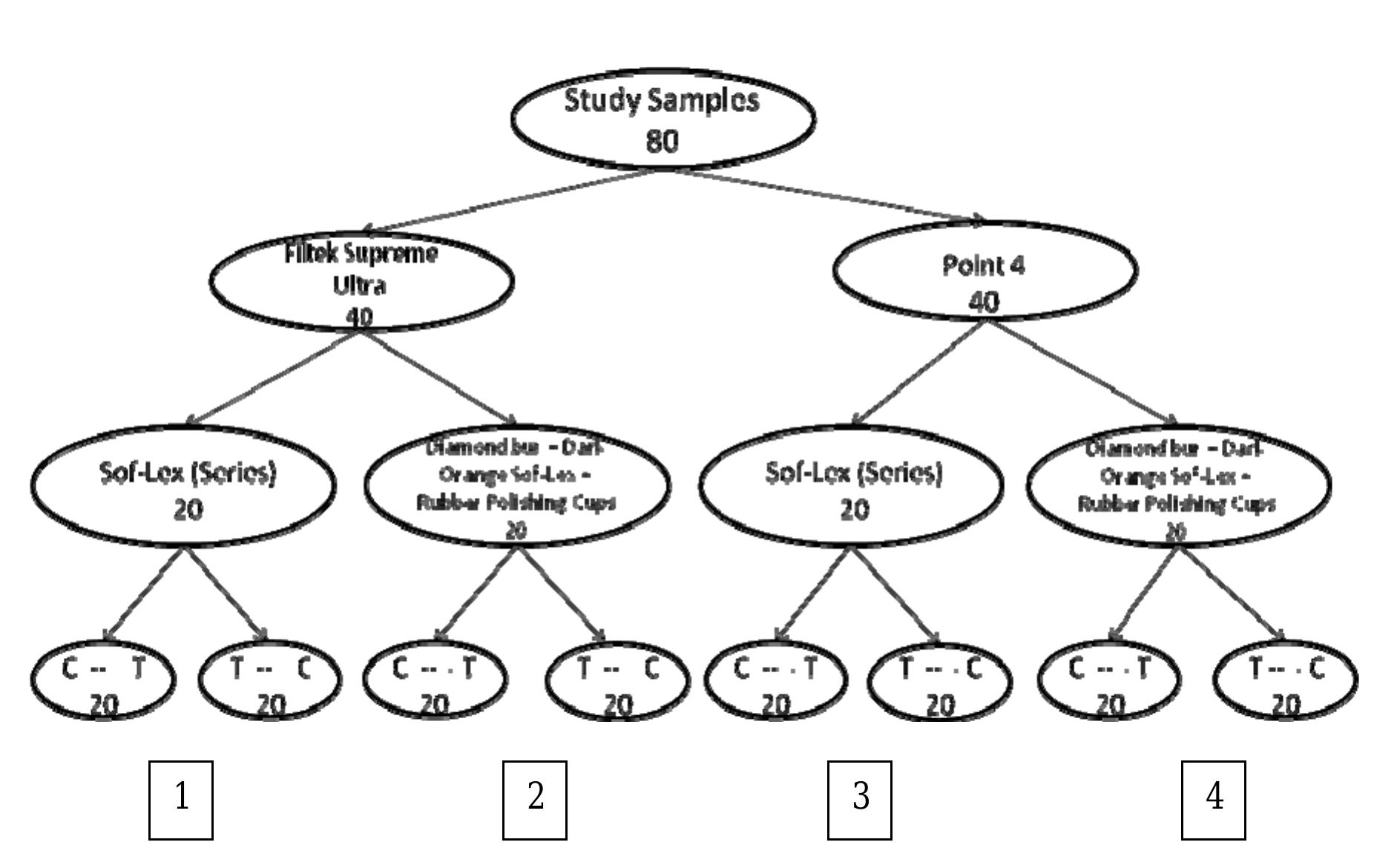 Direction of the finishing and polishing procedure (figure
