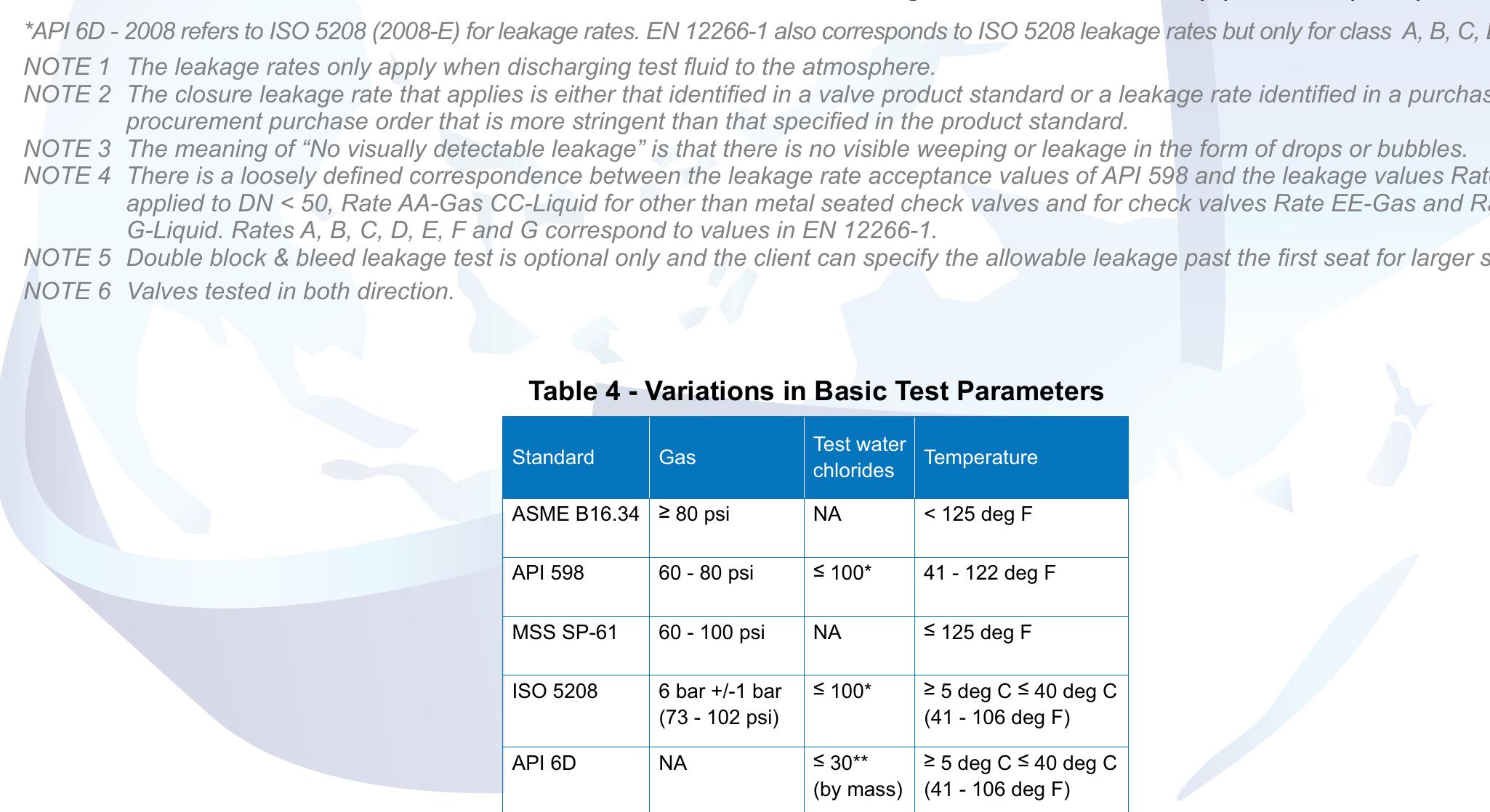 (PDF) LEAKAGE ACCEPTANCE RATES COMPARISON METAL & SOFT SEATED VALVES ...