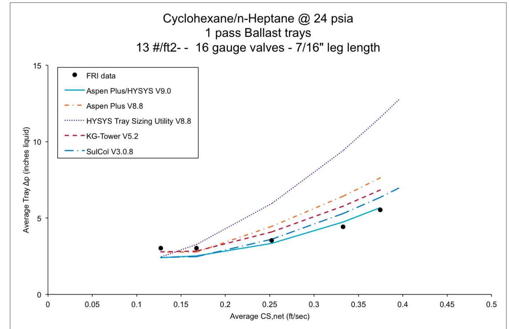 This chart compares the new column analysis feature in aspen
