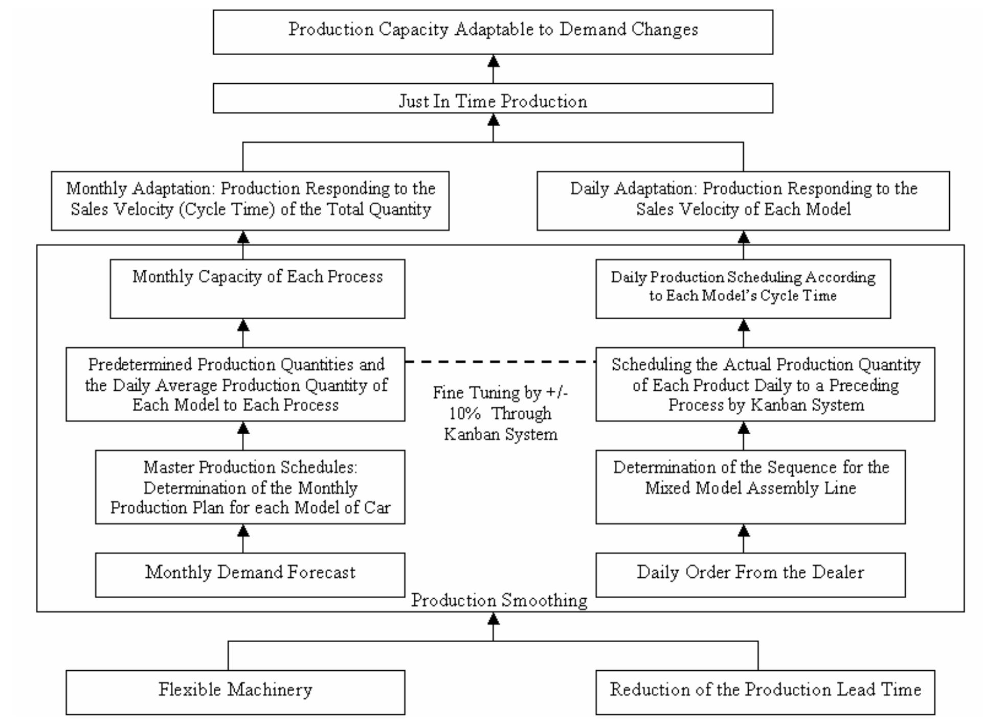 (PDF) Adapting lean manufacturing principles to the textile industry