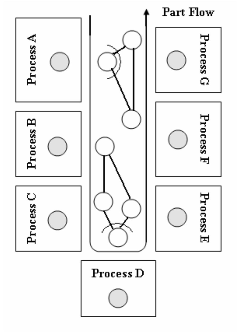 (PDF) Adapting lean manufacturing principles to the textile industry